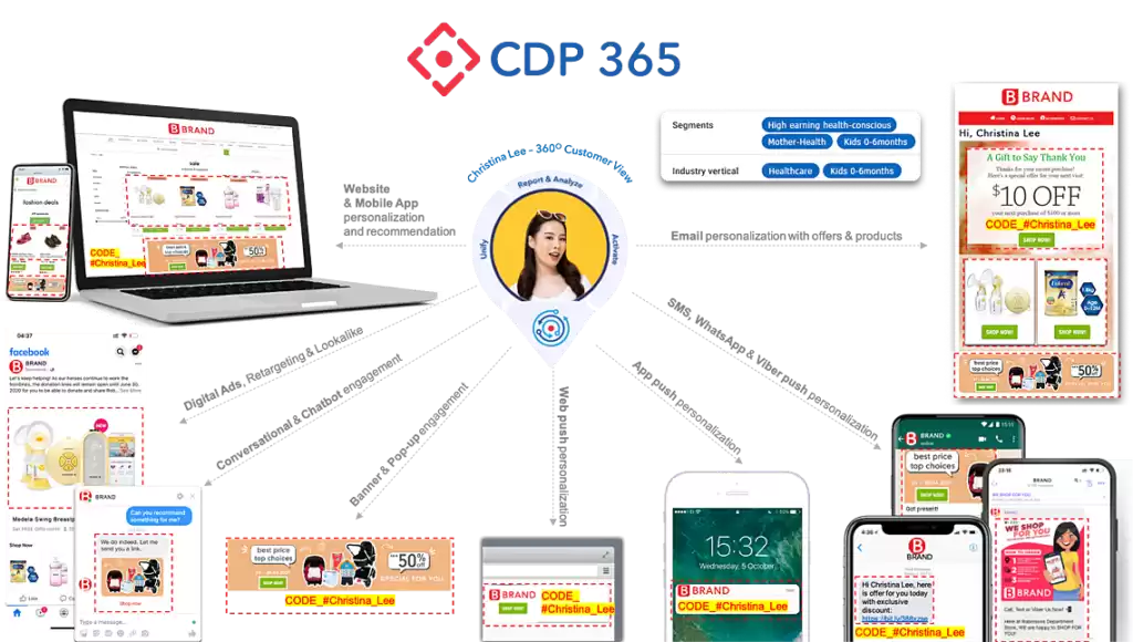Antsomi CDP 365 - Customer Data Platform | Omnichannel Marketing Hub | Marketing Automation