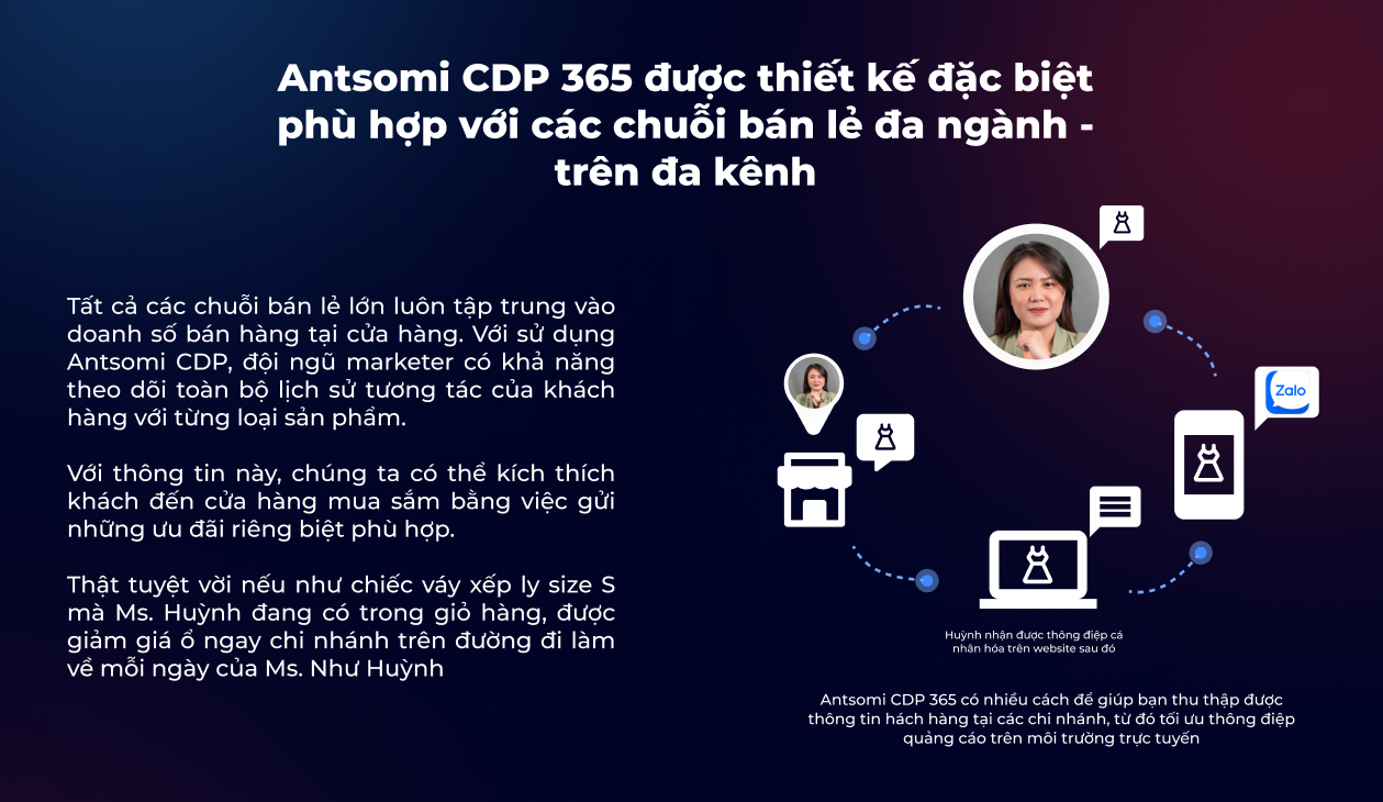 Bài dài: "Biến Dữ Liệu Thành Tiền Bằng Cách Sử Dụng Một Hồ Sơ Hợp Nhất ...