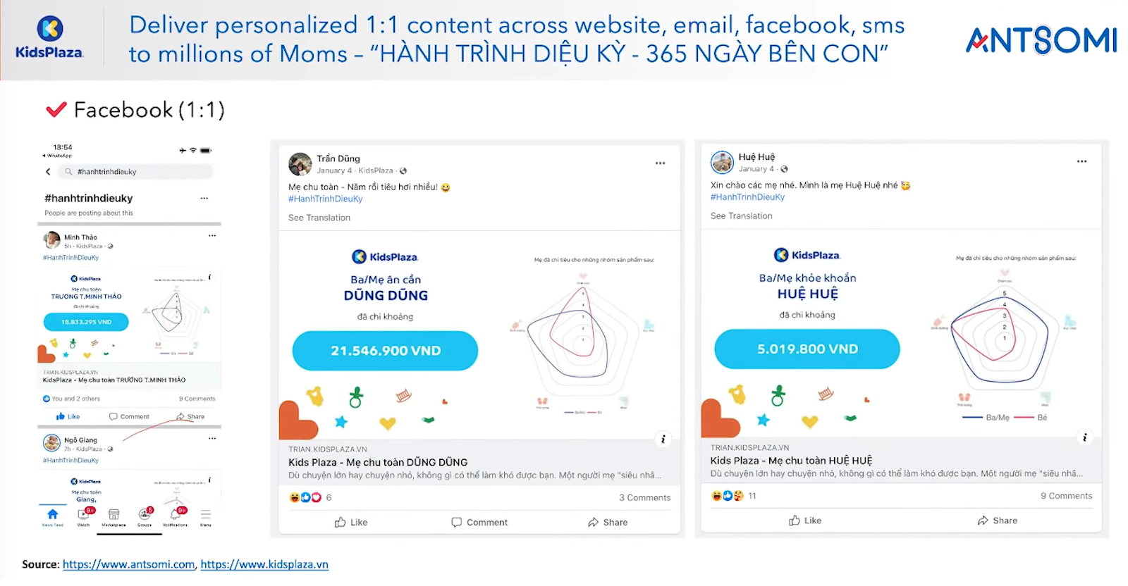 Antsomi CDP 365 và Kids Plaza - chiến dịch 7 mẹ yêu thương - Antsomi CDP 365