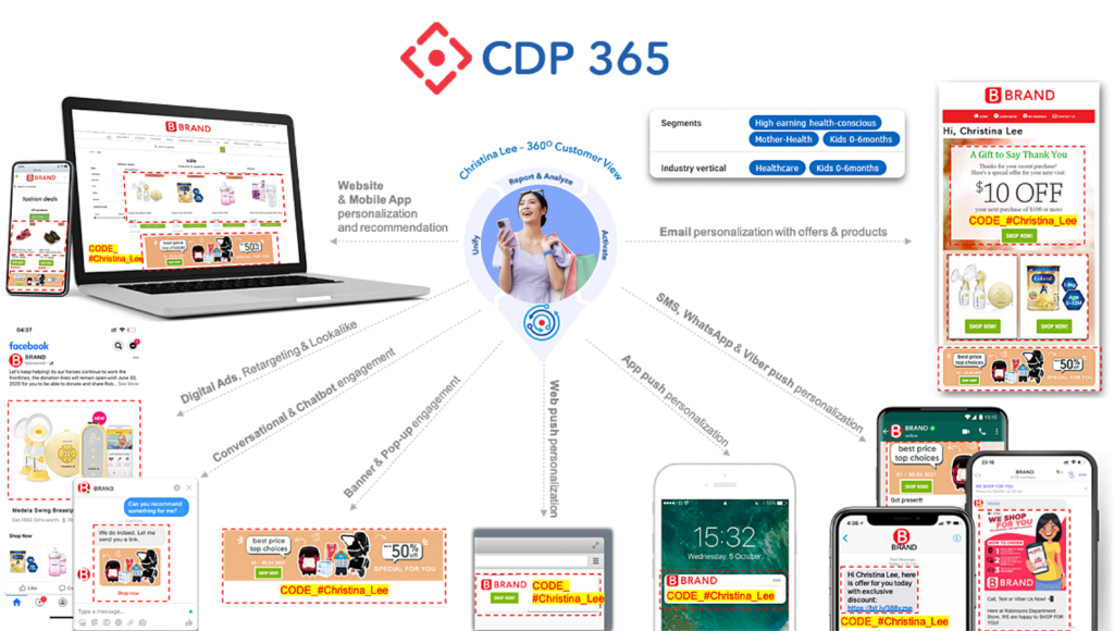 Antsomi CDP 365 Enterprise - Antsomi CDP 365 Antsomi CDP 365 Enterprise - Antsomi CDP 365