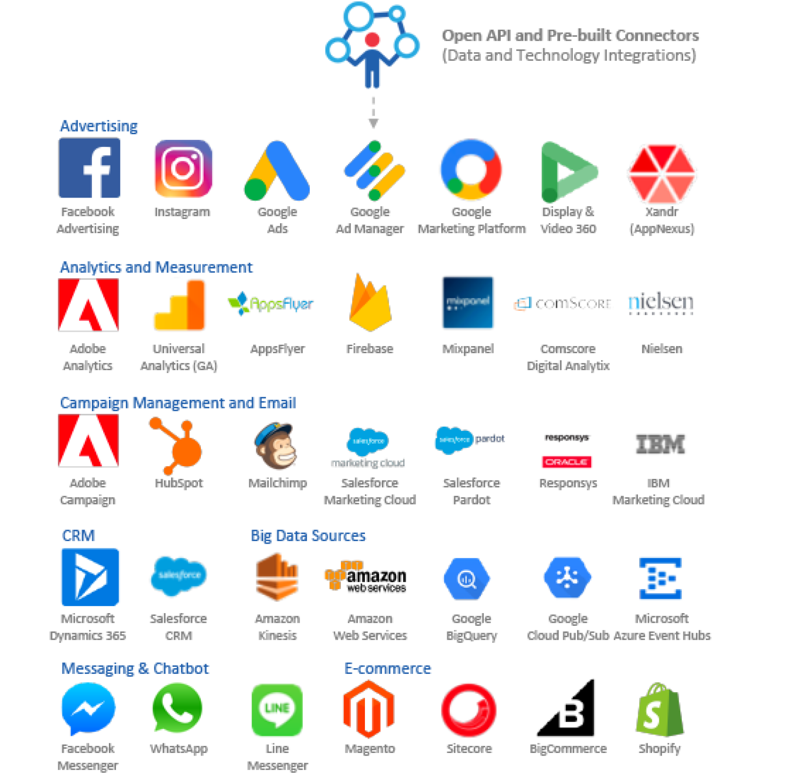 Antsomi CDP 365 Enterprise - Antsomi CDP 365 Antsomi CDP 365 Enterprise - Antsomi CDP 365