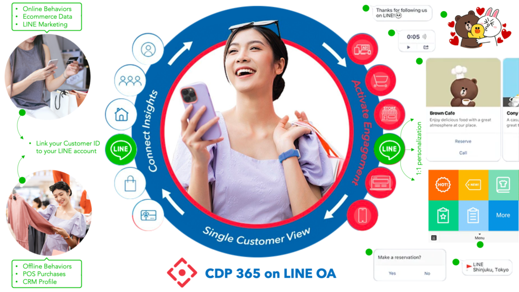 Antsomi Launches Antsomi CDP 365 on LINE OA in Thailand, Partnering with H+ Thailand for Local ...